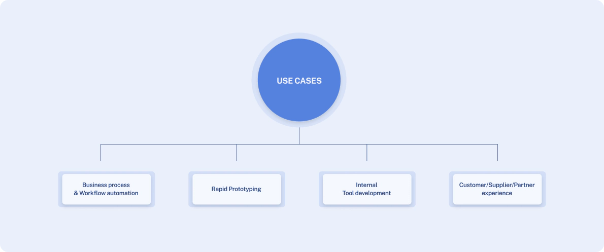 Implementing Low-Code/No-Code Workflows: 10 Essential Guidelines for Managers | Next Matter